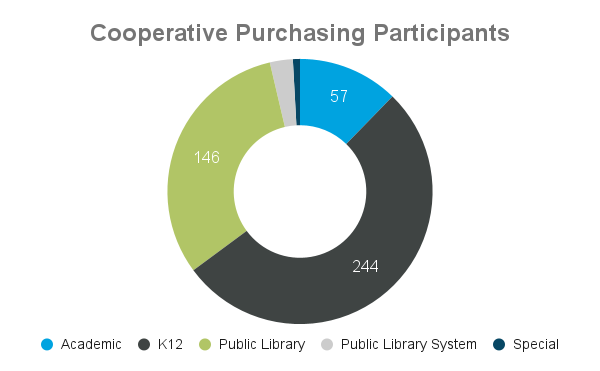 Cooperative Purchasing - WiLS